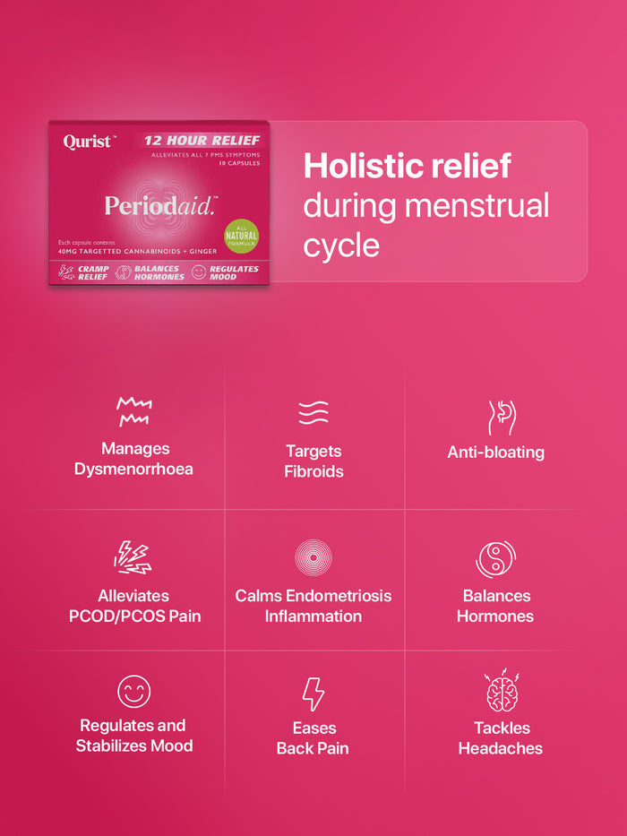 Periodaid™ | CBD Pills for Period Cramps, Pain & Bloating | Painkiller