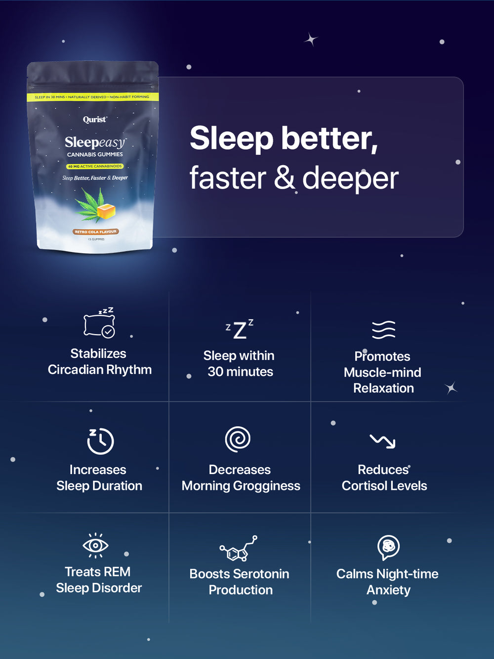 Sleep Gummies | CBD Gummies for Sleep & Anxiety | Sleepeasy™